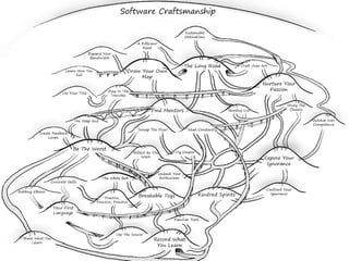 Apprenticeship Patterns | PDF