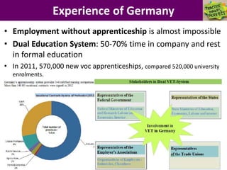 Apprenticeship in TVET: to minimize the skill gap | PPT