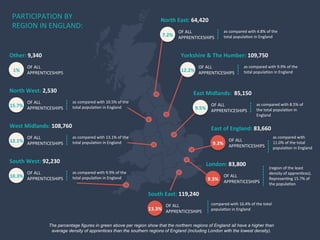 Apprenticeship Statistics Report 2017 | PDF | Apprenticeships | Careers