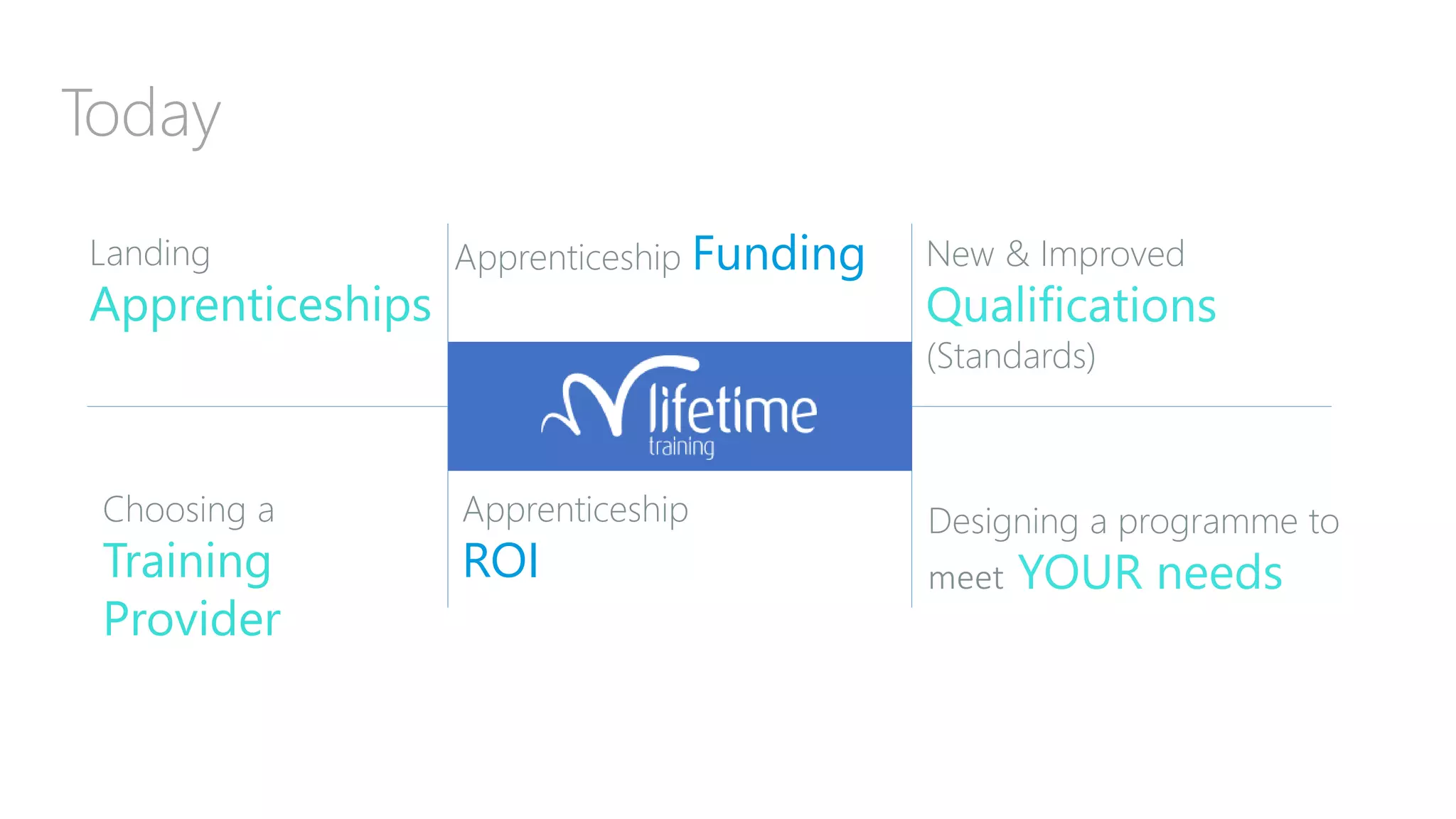 Apprenticeships - real world implementation into a sporting workplace ...
