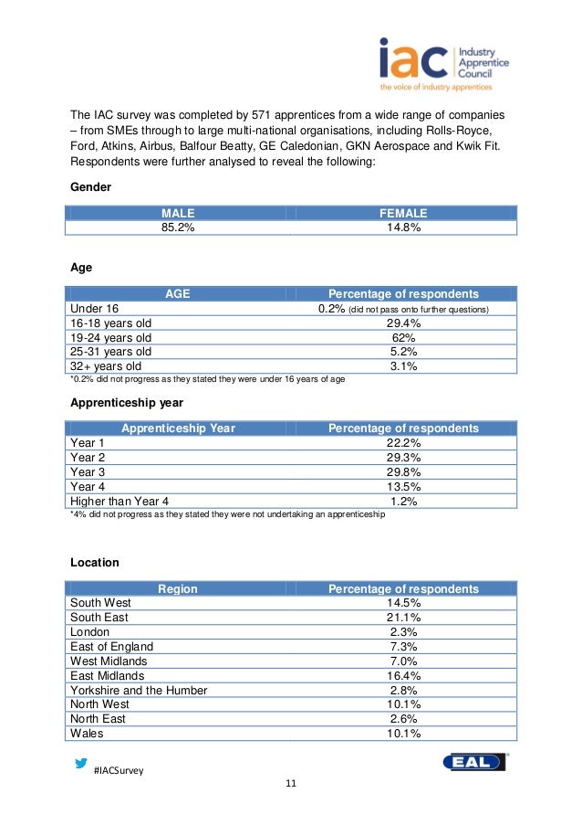 Apprenticeship survey report - reporting on the views of UK Apprentic…