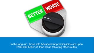 Apprenticeships - What Who And Why | ODP | Apprenticeships | Careers