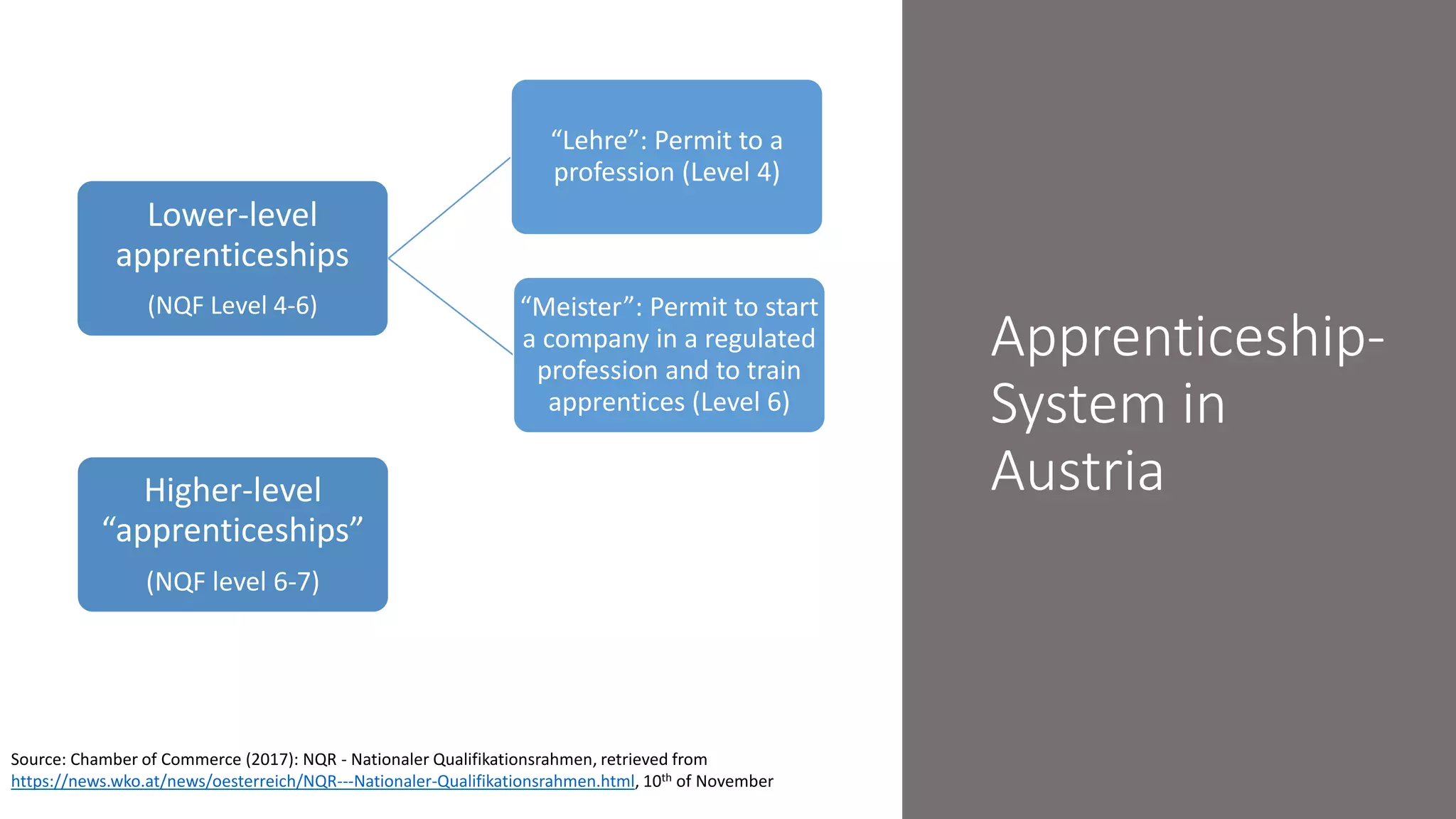 The Apprenticeship System in Austria | PPT