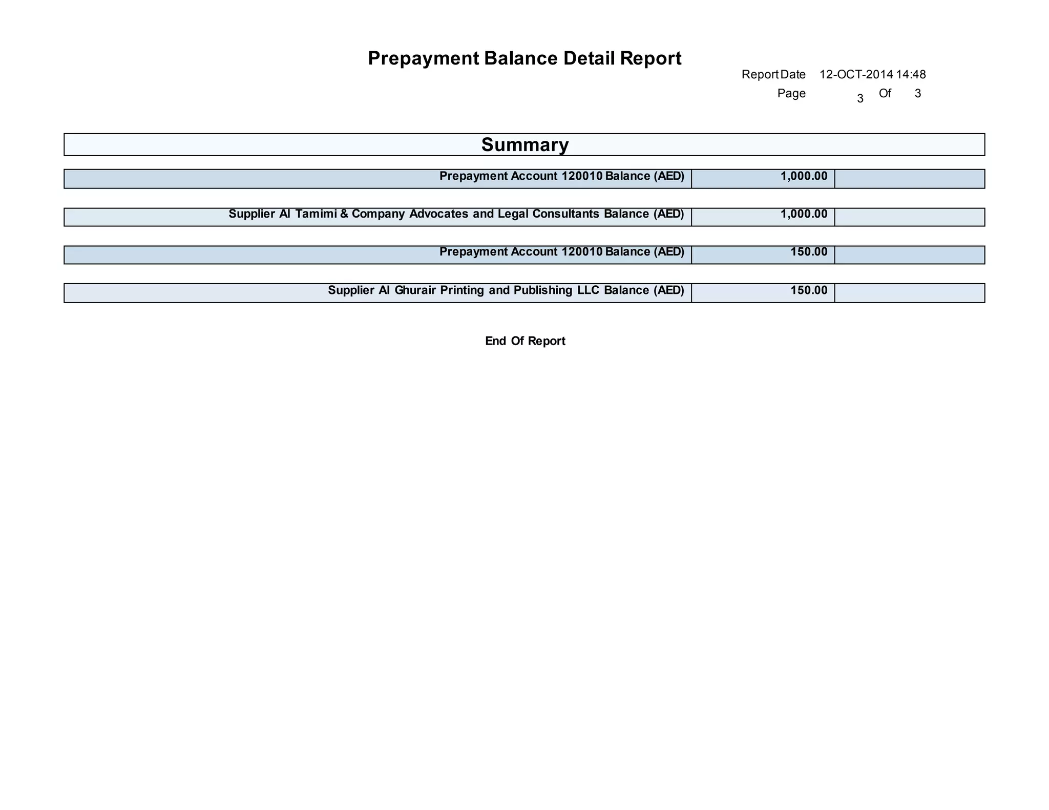 Ap prepayment balance_report_121014 | DOCX | Business Accounting ...