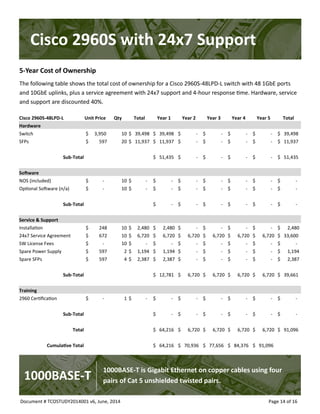 TCO Case Study - Cisco and Huawei L2 Switches | PDF