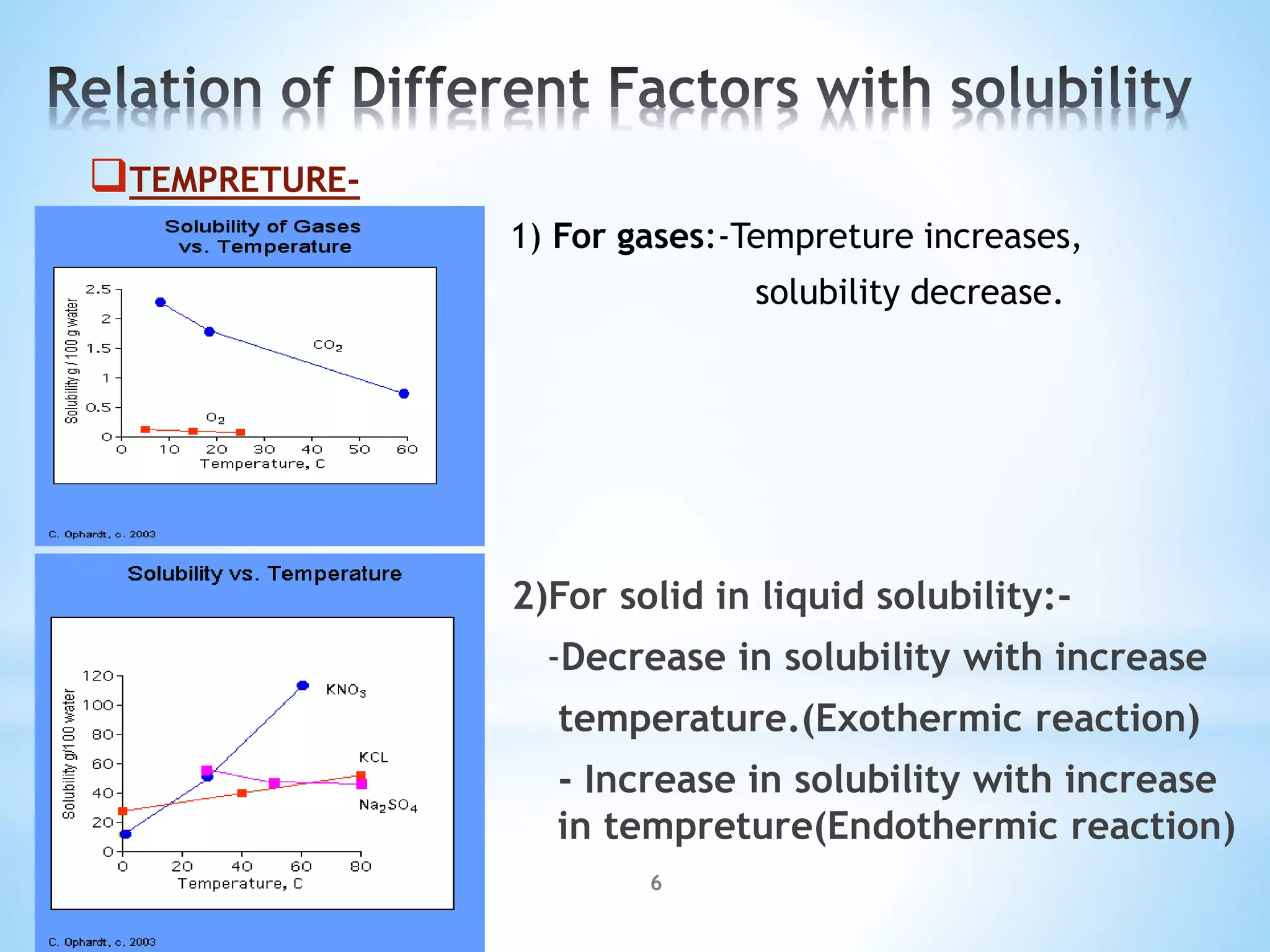 solubility & Pka presentation | PPTX