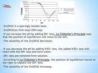 solubility & Pka presentation | PPTX