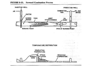 Thermal Enhance Oil Recovery | PPTX