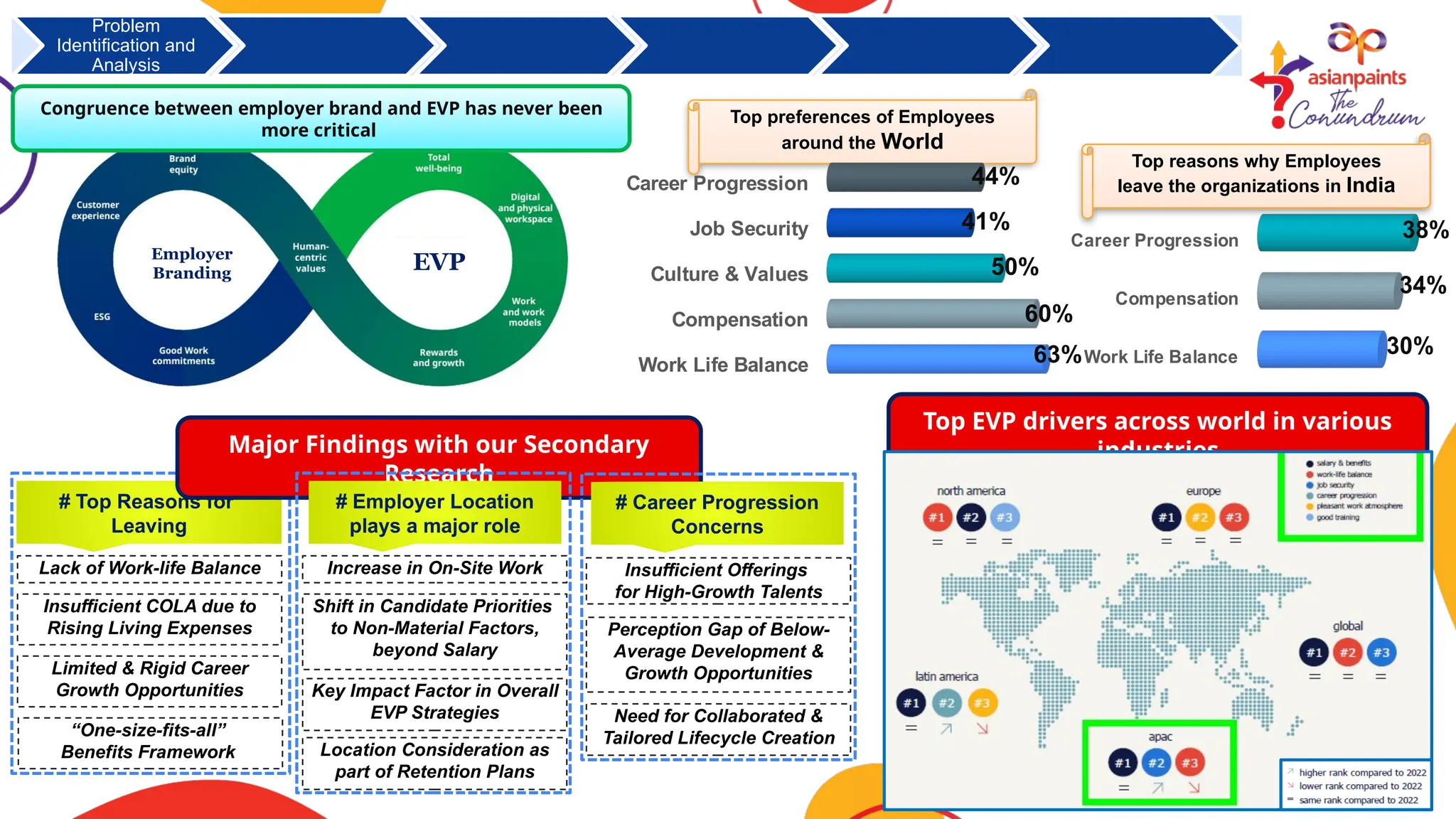 EVP EB Talent Management at Asian Paints | PPTX