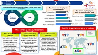 EVP EB Talent Management at Asian Paints | PPTX