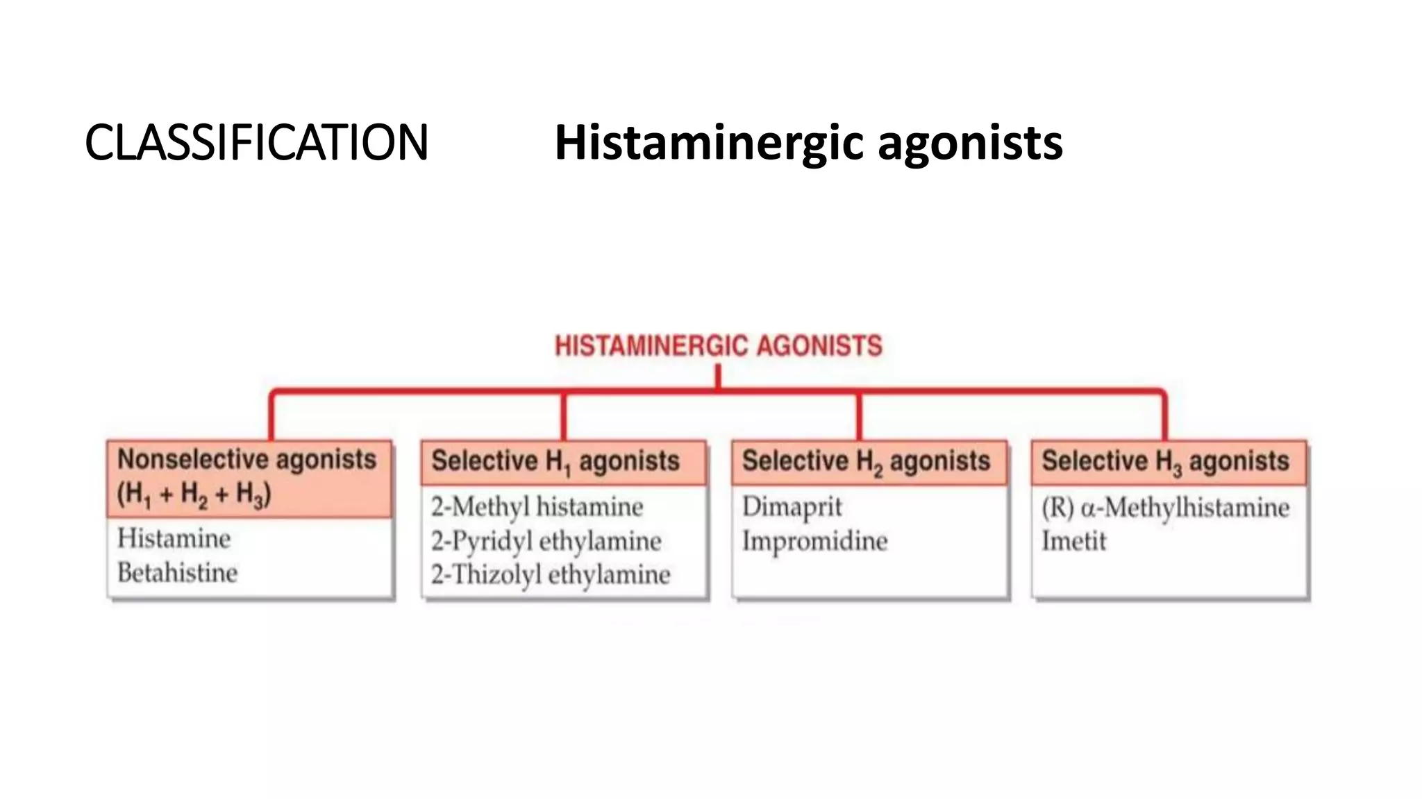 Histamines and Antihistamines | PPTX