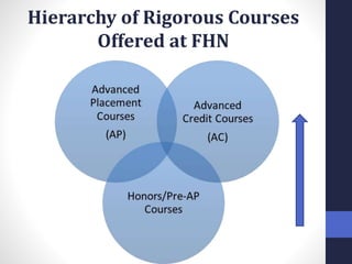 AP Presentation 14-15 | PPT