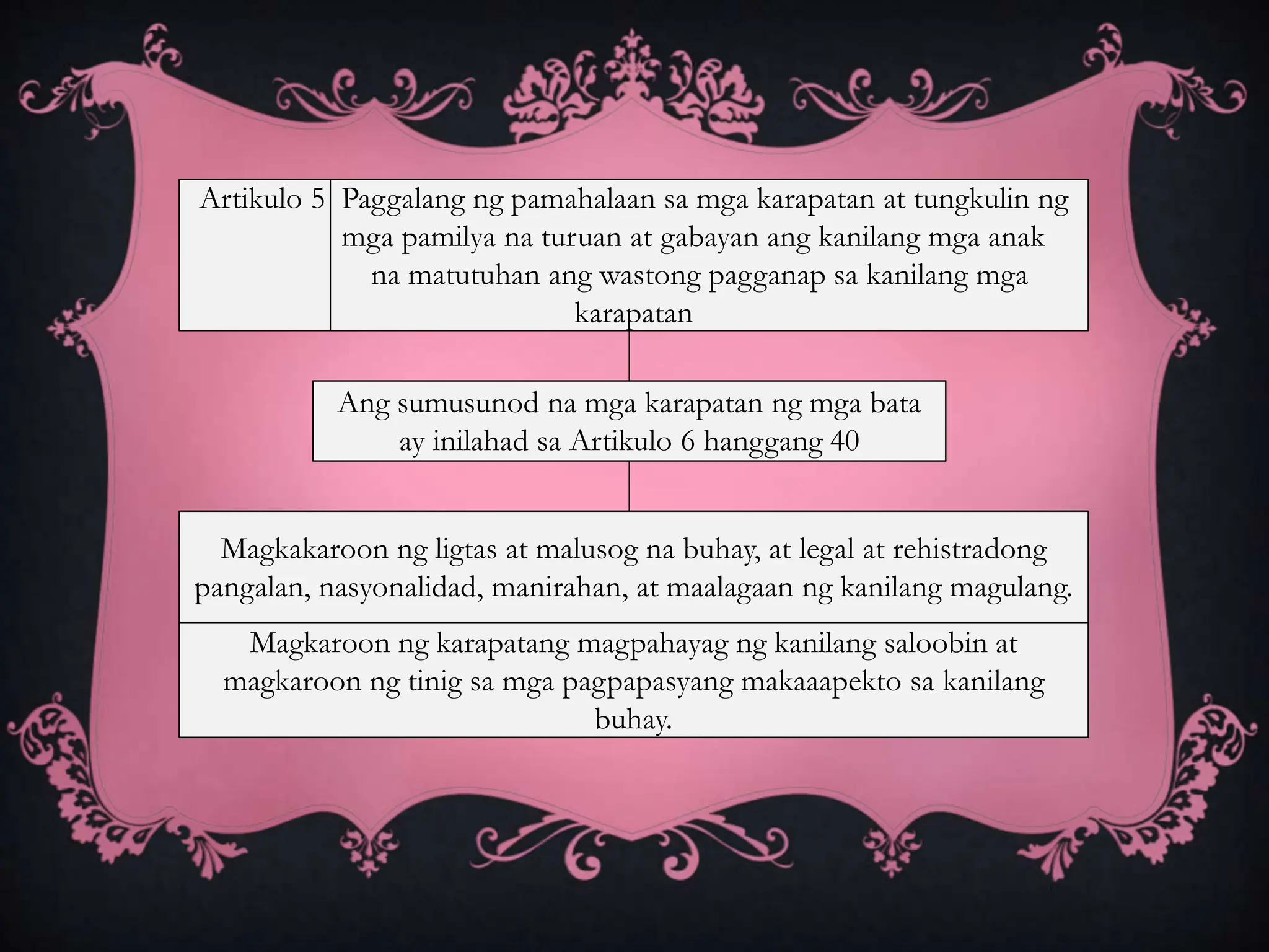 AP_PRESENTATION (Karapatang Pantao).pptx