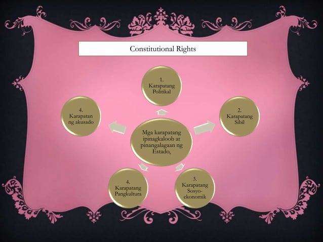 AP_PRESENTATION (Karapatang Pantao).pptx