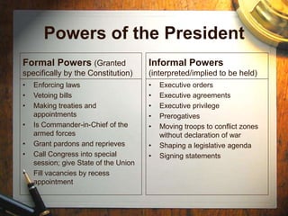AP The Presidency | PPT