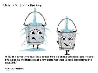 Mobile App- User Retention Strategy: Simple Steps to Retain App users ...