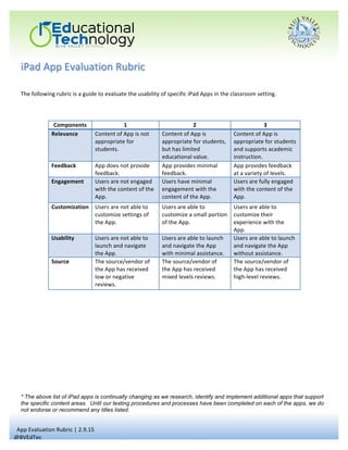 App review rubric | PDF