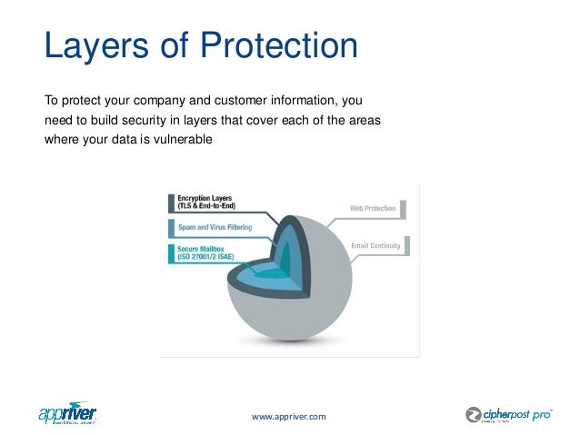 Understanding Layered Security and Defense in Depth