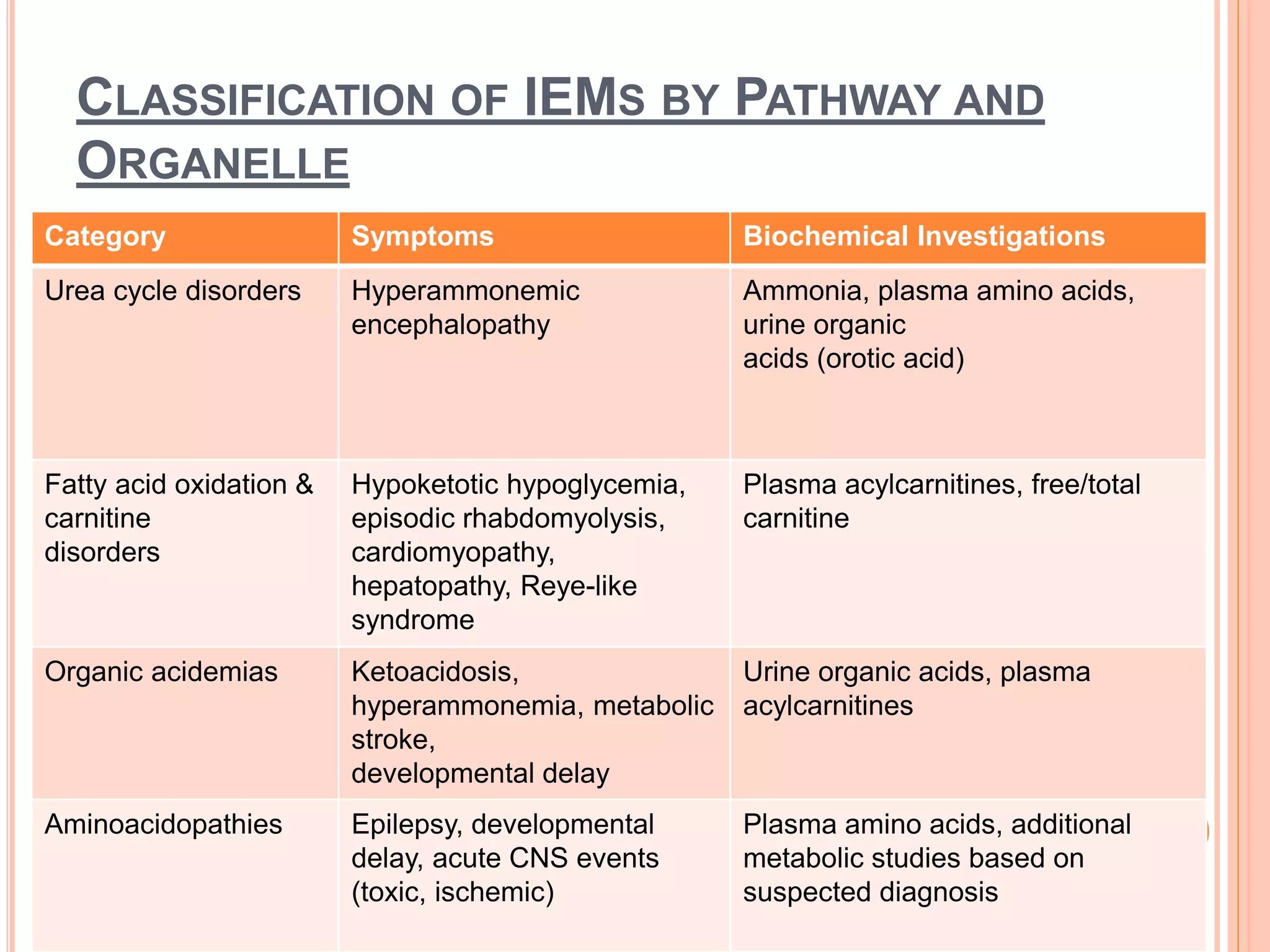 Approach to neuroregression | PPTX