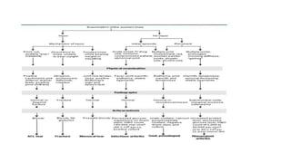 ATRAUMATIC JOINT SWELLING | PPTX | Bone and Joint Conditions | Diseases ...