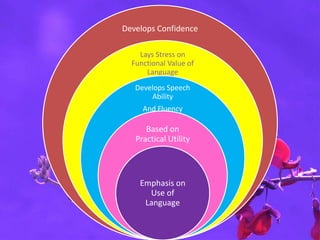 Structural Approach and Communicative Approach in Language Teaching | PPTX