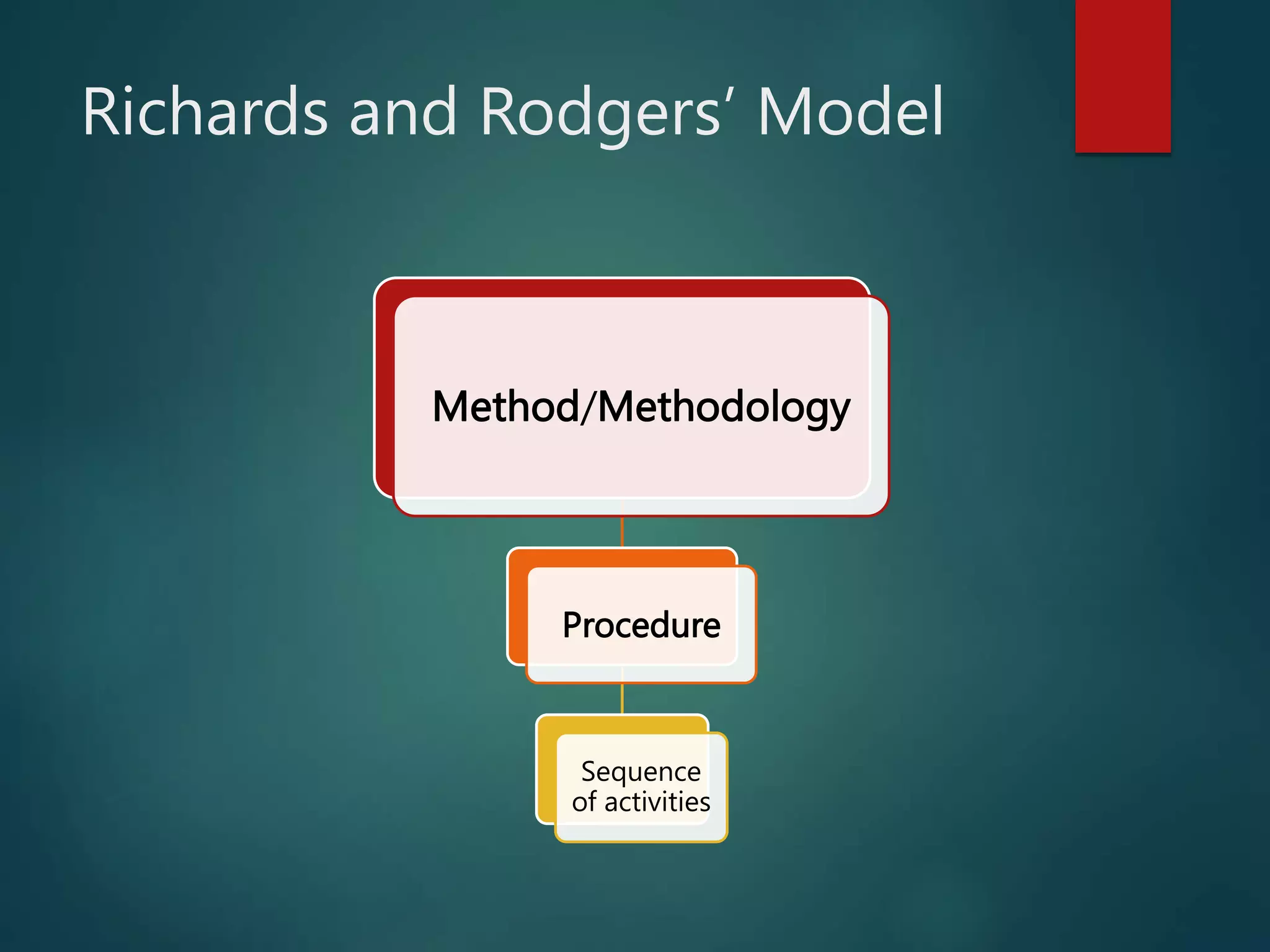 Approach_-_Design_-_Procedure.pptx