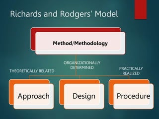 Approach_-_Design_-_Procedure.pptx
