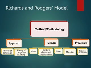 Approach_-_Design_-_Procedure.pptx