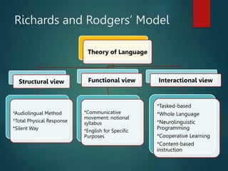 Approach_-_Design_-_Procedure.pptx