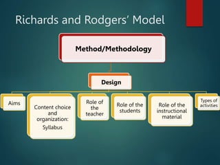 Approach_-_Design_-_Procedure.pptx