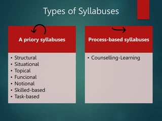 Approach_-_Design_-_Procedure.pptx