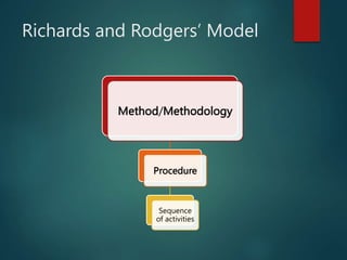 Approach_-_Design_-_Procedure.pptx