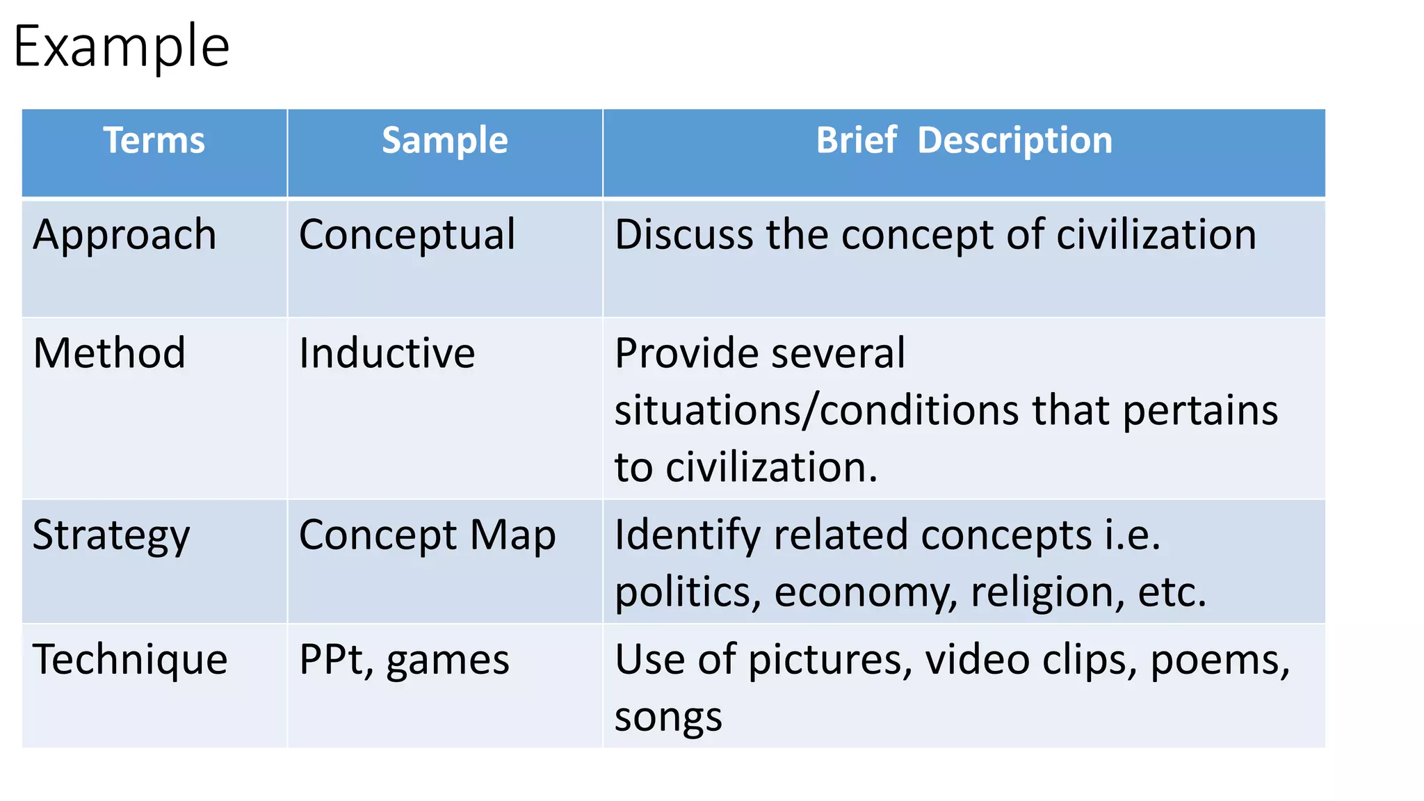 Approach-Method-Strategy-Technique.pptx