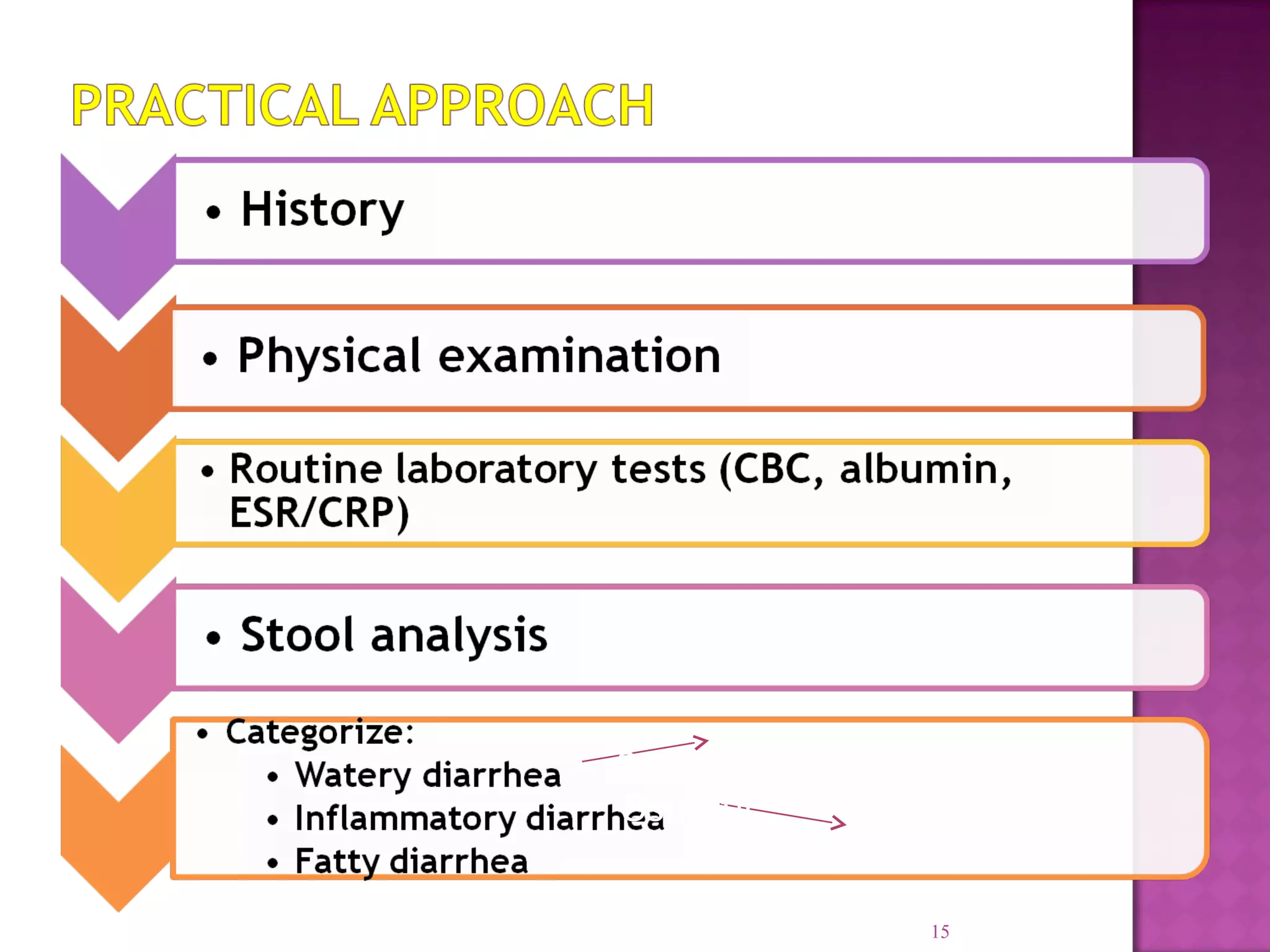 Approach to-a-patient-with-chronic-diarrhoea (7) | PPT