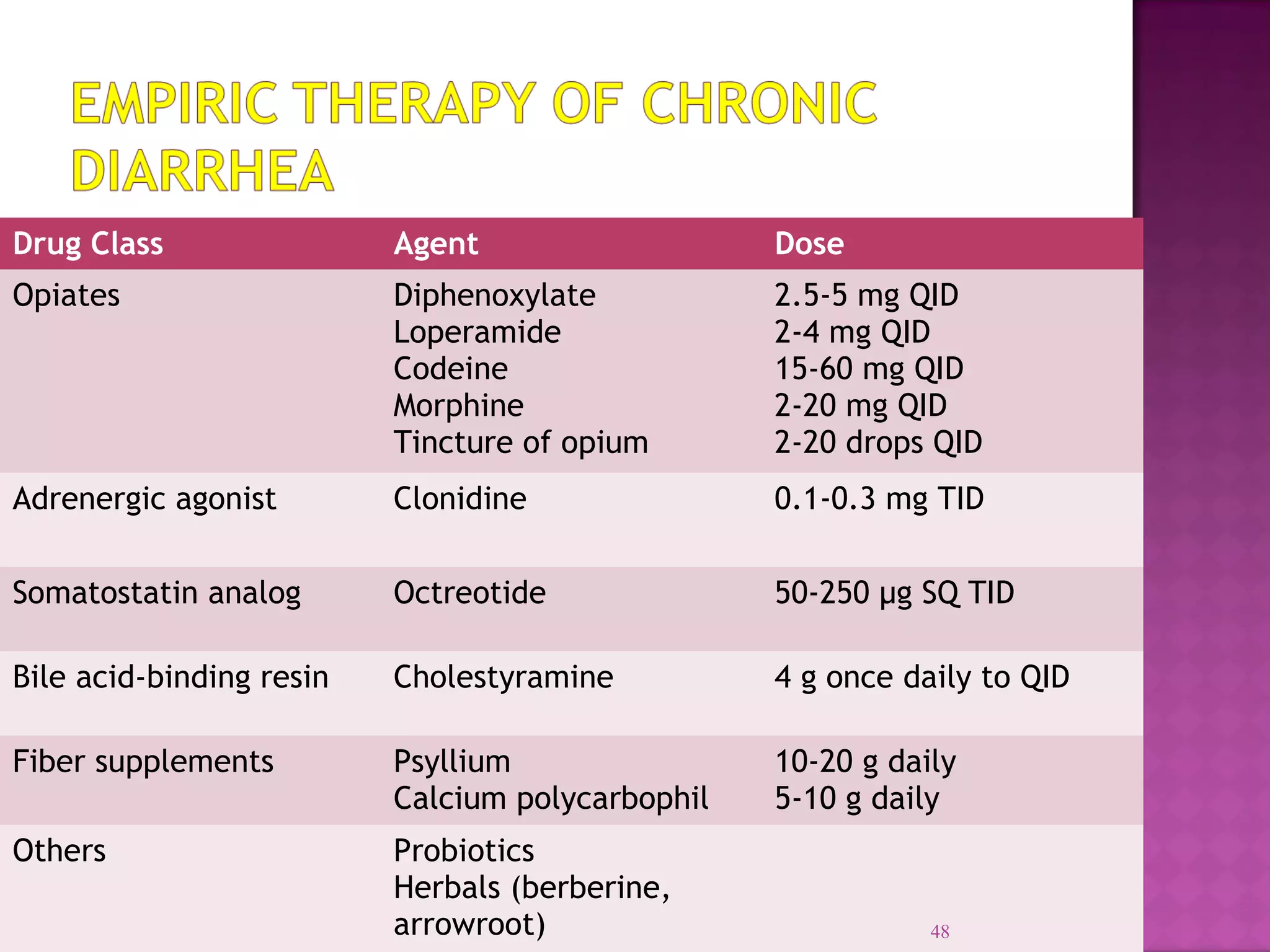 Approach to-a-patient-with-chronic-diarrhoea (7) | PPT
