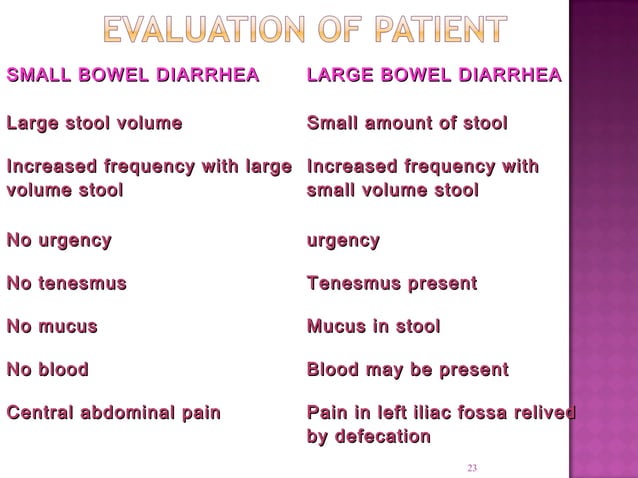 Approach to-a-patient-with-chronic-diarrhoea (7) | PPT