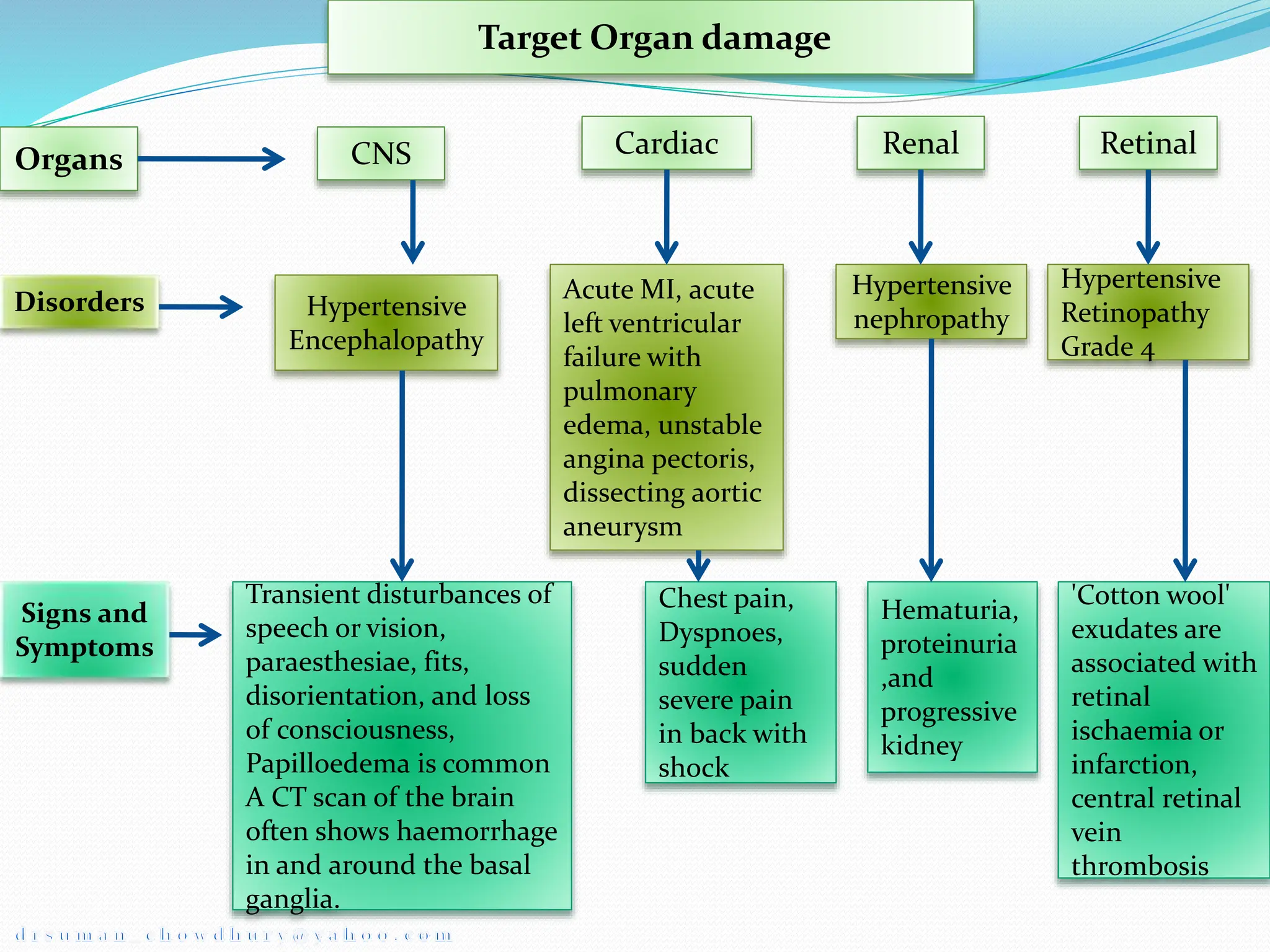 Approach-to-HTN-and-Its-managements.pptx