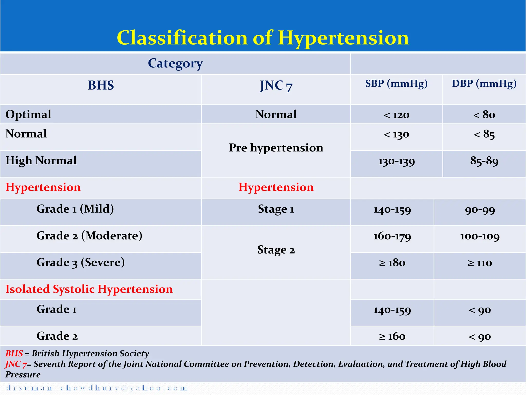 Approach-to-HTN-and-Its-managements.pptx