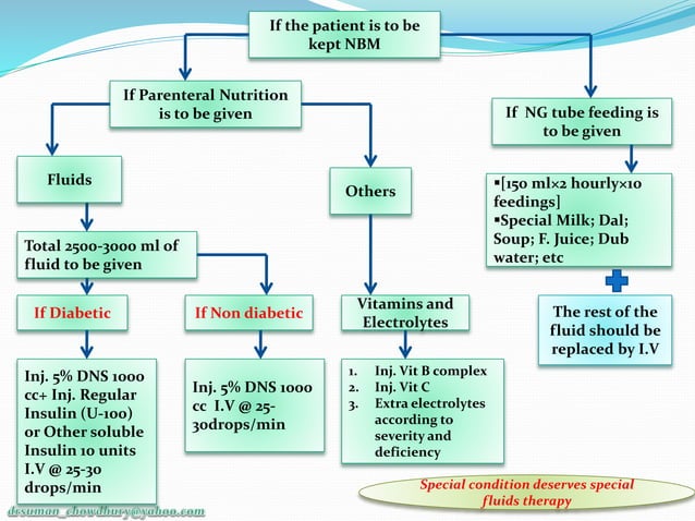 Approach-to-the-Patients-on-Admission-in-Wards.pptx
