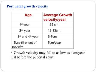 APPROACH AND EVALUATION OF SHORT STATURE.ppt