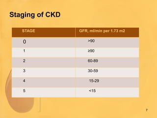 Approach and management of chronic kidney disease sandeep | PPTX
