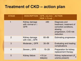 Approach and management of chronic kidney disease sandeep | PPTX
