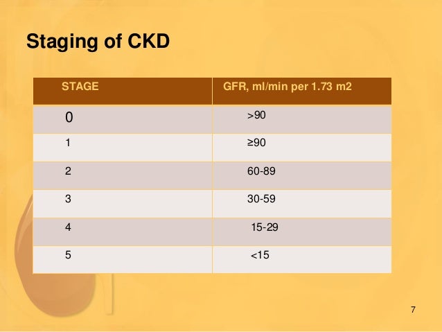 Approach and management of chronic kidney disease sandeep