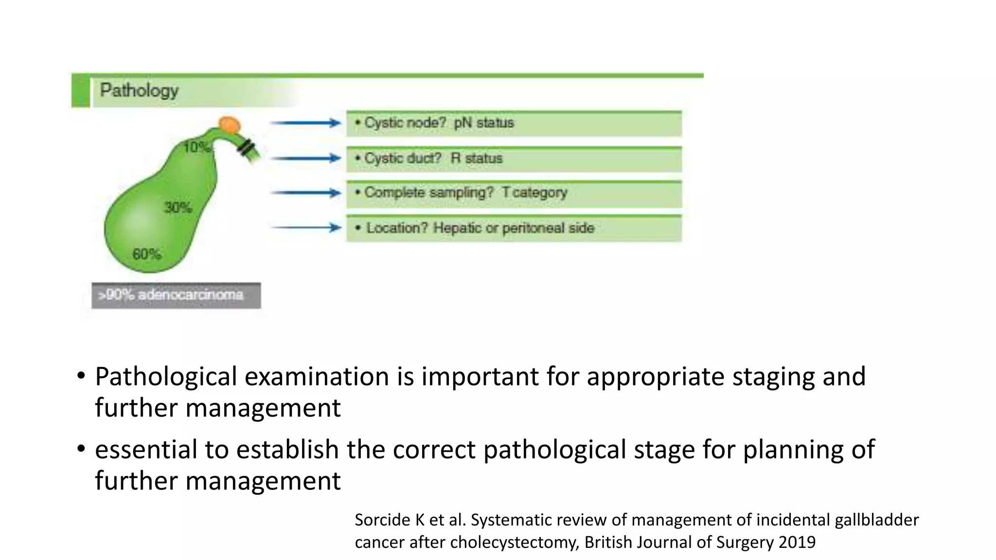 Approach and management of incidental carcinoma gallbladder | PPTX