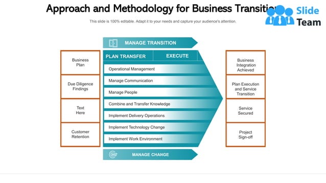 Approach And Methodology Development Analysis Business Opportunity ...