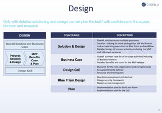 Approach and strategy - fusion | PPT