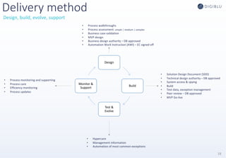 Approach and strategy - fusion | PPT