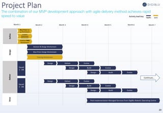 Approach and strategy - fusion | PDF