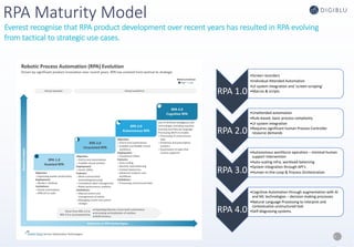 Approach and strategy - fusion | PPT