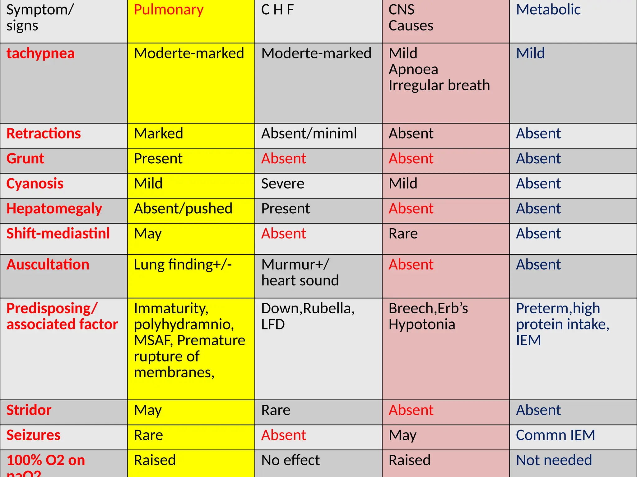Approach a respiratory distress in Premature babies.pptx